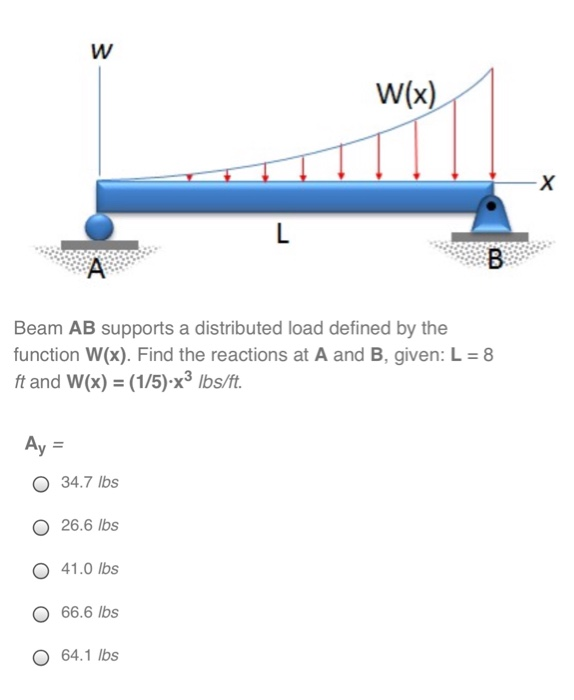 Solved W(x) Beam AB supports a distributed load defined by | Chegg.com