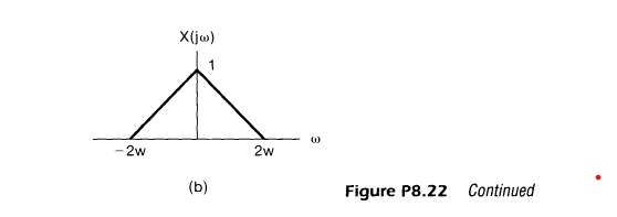 Solved 8.22. In Figure P8.22(a), a system is shown with | Chegg.com