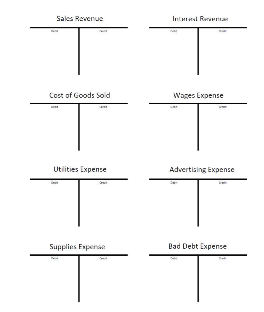 Unadjusted Trial Balance Adjusting \& Other Entries | Chegg.com
