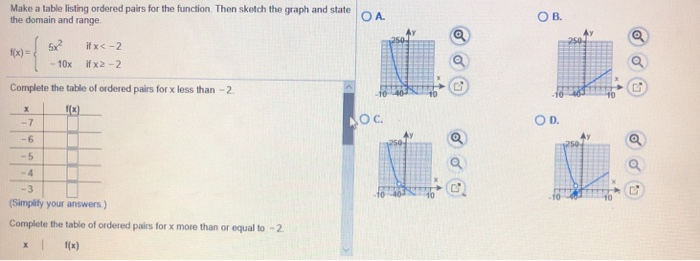 Solved Make a table listing ordered pairs for the function. | Chegg.com