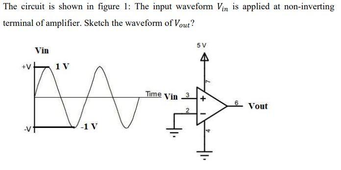 Solved The circuit is shown in figure 1: The input waveform | Chegg.com