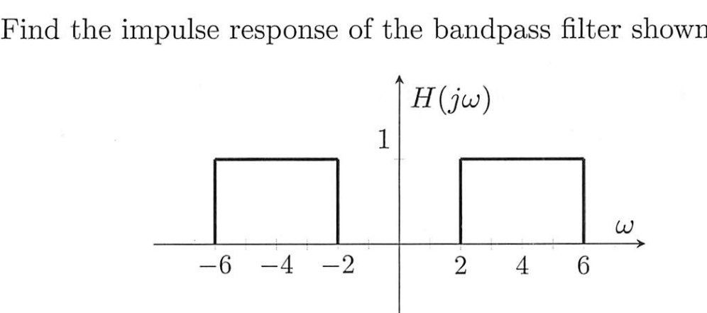 Solved Find the impulse response of the bandpass filter | Chegg.com