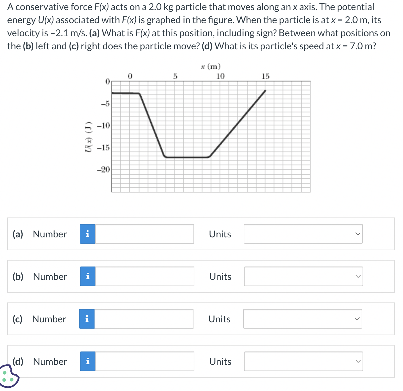 Solved A conservative force F(x) acts on a 2.0 kg particle | Chegg.com