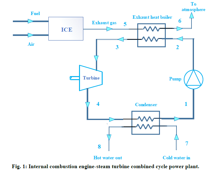 Solved In a combined cycle power plant, hot exhaust gas from | Chegg.com