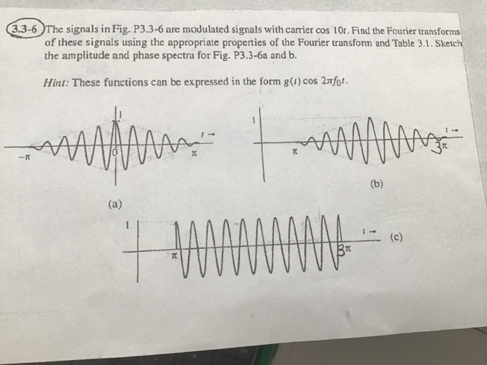 Solved 3-6 The signals in Fig. P3.3-6 are modulated signals | Chegg.com