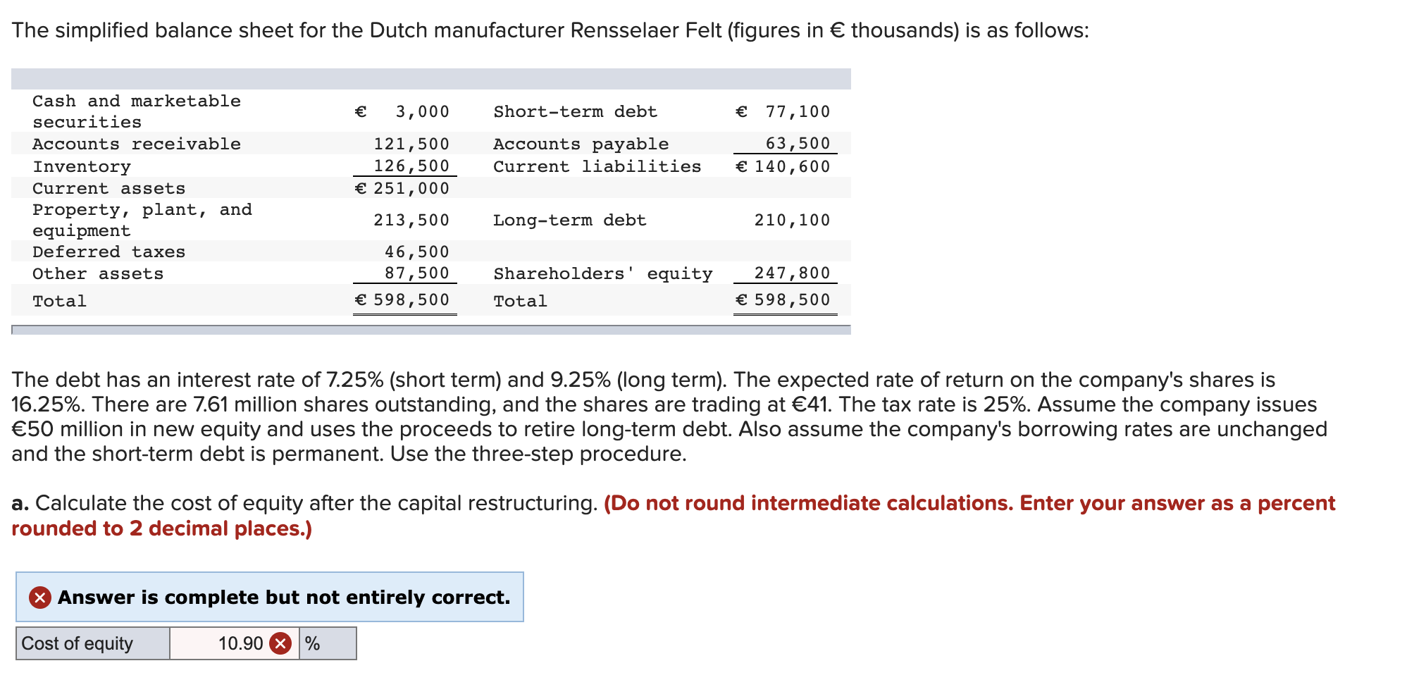 Solved The simplified balance sheet for the Dutch | Chegg.com