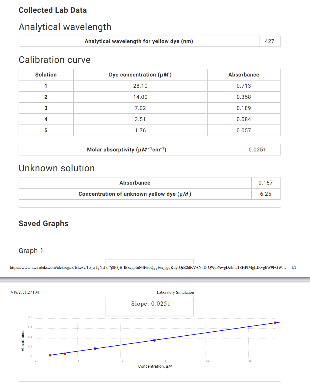 Solved Collected Lab Data Analytical wavelength Analytical | Chegg.com