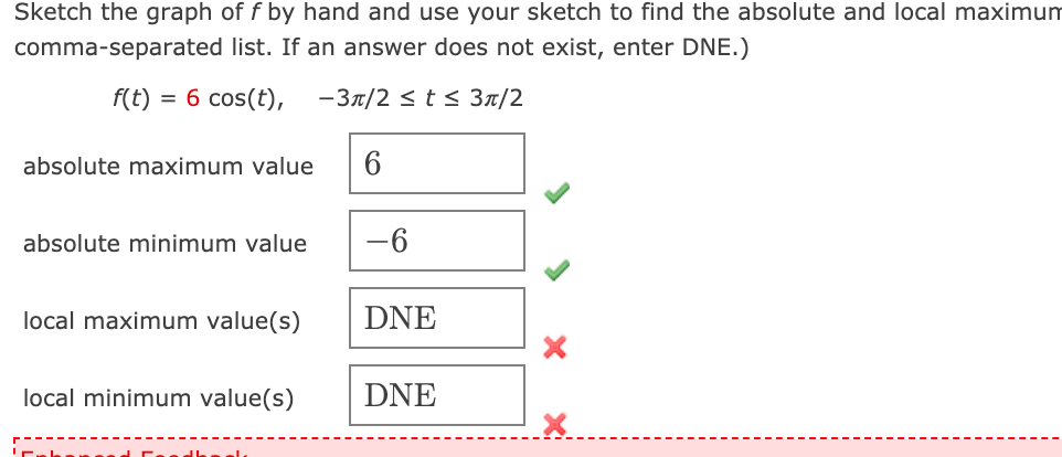 Solved Sketch the graph of f by hand and use your sketch to | Chegg.com