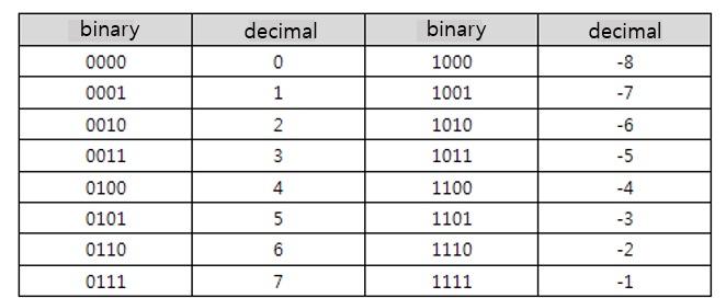 Solved [verilog question] Write verilog code for a | Chegg.com