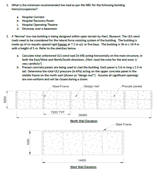 Solved What is the minimum recommended live load as per the | Chegg.com