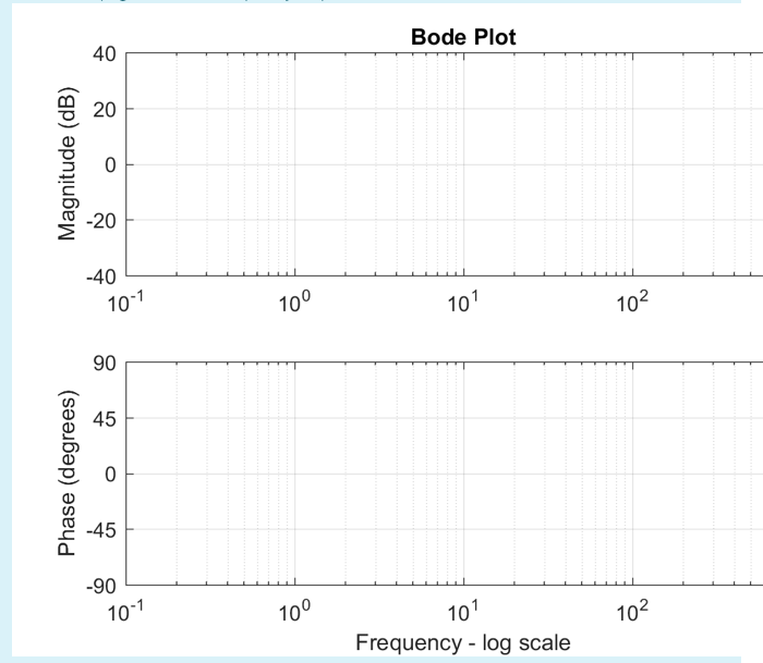 Solved Sketch the magnitude and phase Bode plots for the | Chegg.com