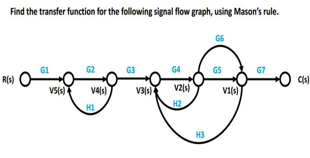 Solved Find the transfer function for the following signal | Chegg.com