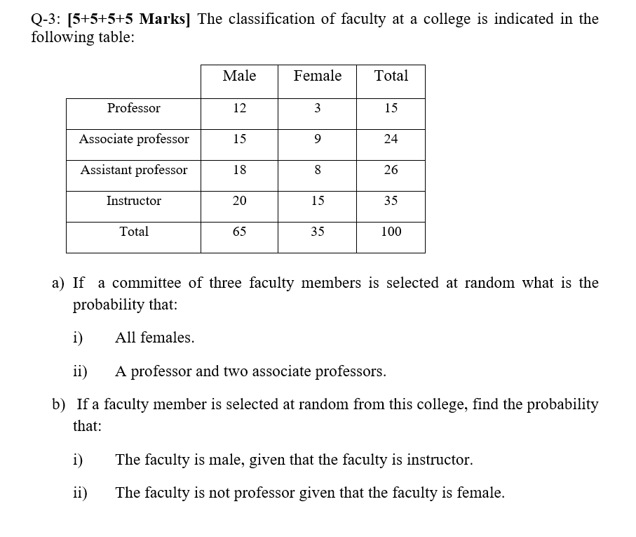 Solved Q-3: [5+5+5+5 Marks] The classification of faculty at | Chegg.com