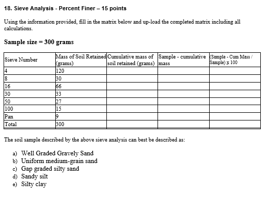 Solved 18. Sieve Analysis - Percent Finer - 15 points Using | Chegg.com