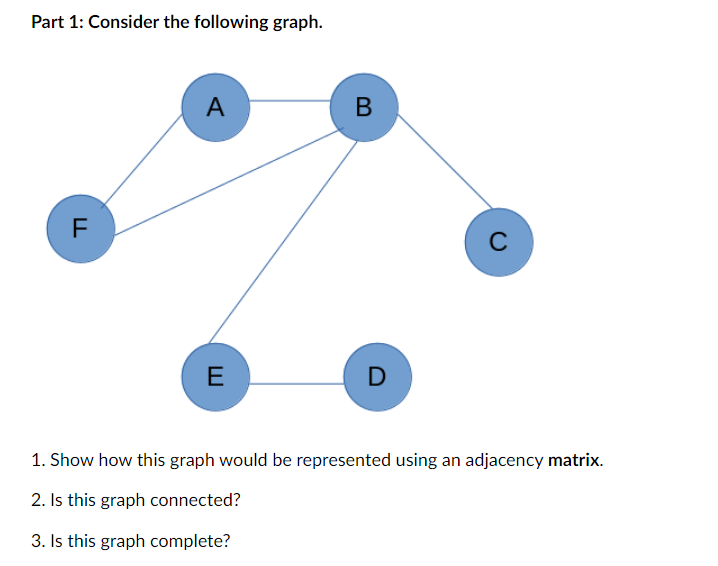 Solved Part 1: Consider the following graph. A B ח C E D 1. | Chegg.com