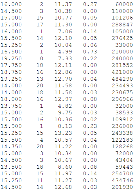 (Applied Linear Statistical Models, 5th edition) | Chegg.com