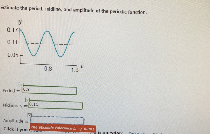 Solved Estimate the period, midline, and amplitude of the | Chegg.com