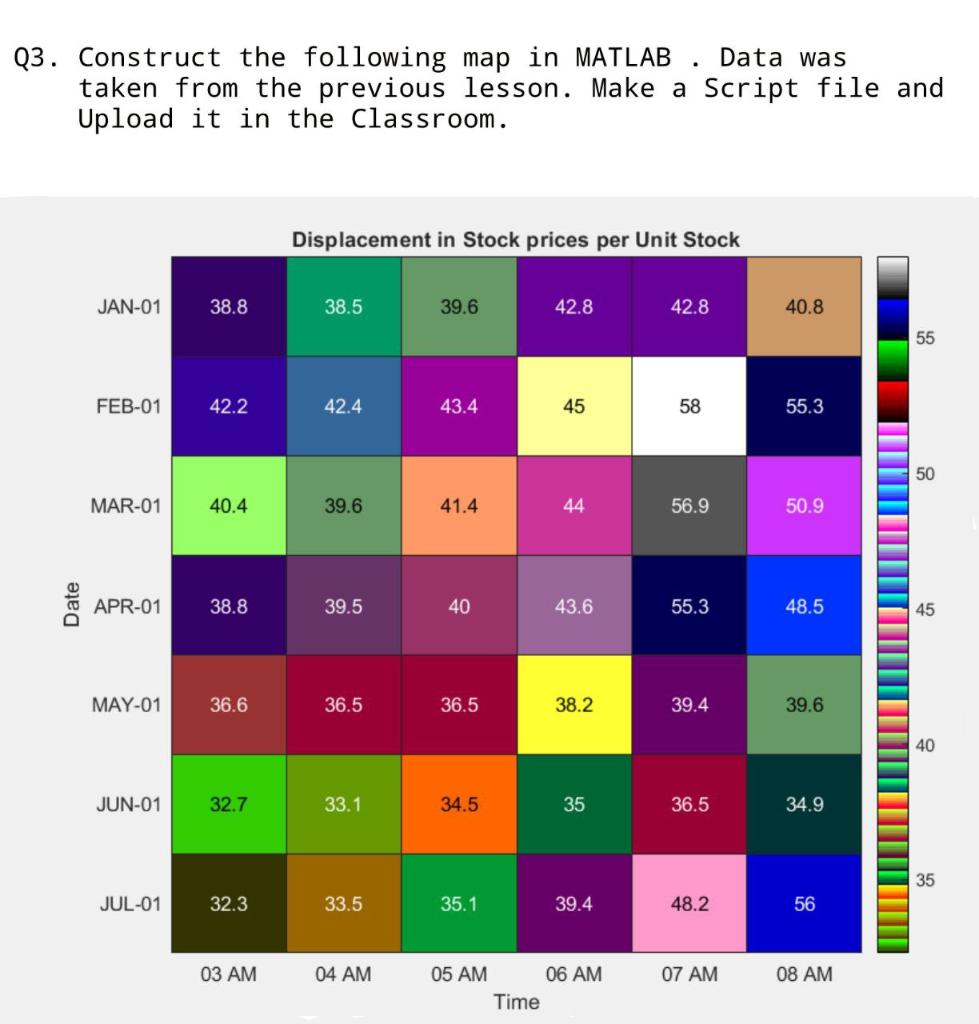 Solved . Q3. Construct the following map in MATLAB. Data was | Chegg.com