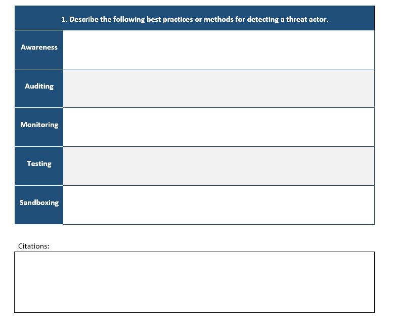 Solved 1. Describe the following best practices or methods | Chegg.com