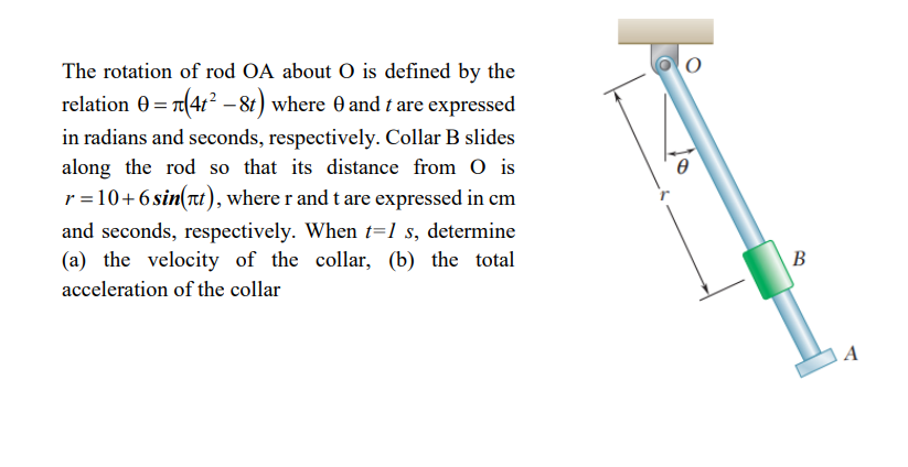 Solved The rotation of rod OA about O is defined by the | Chegg.com