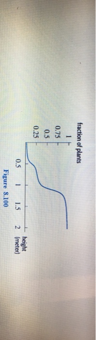 Solved 20 The Density Function And Cumulative Distribution 3021