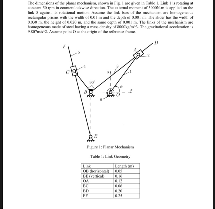 The dimensions of the planar mechanism, shown in Fig. | Chegg.com