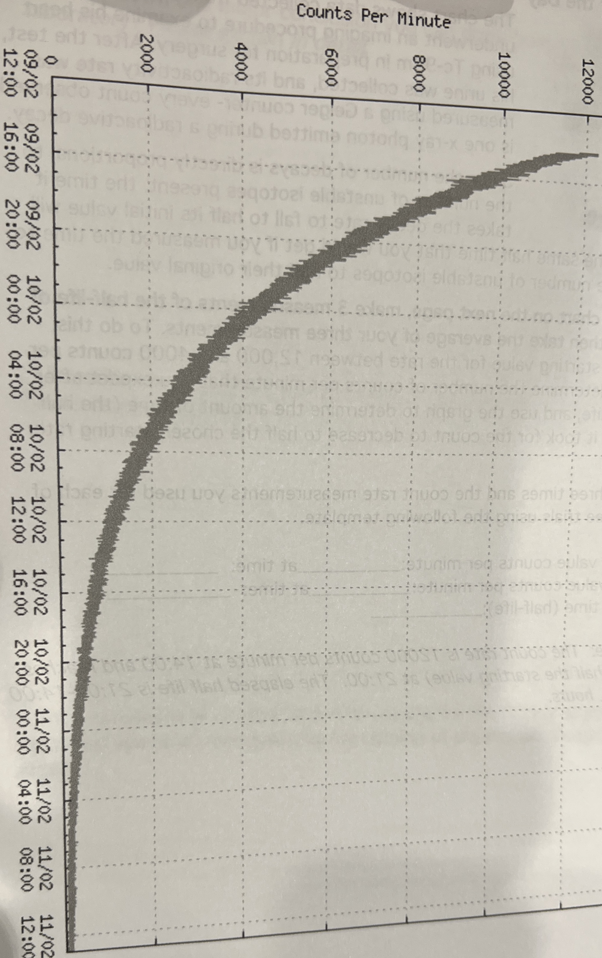 Solved The chart shows data collected from a patient | Chegg.com