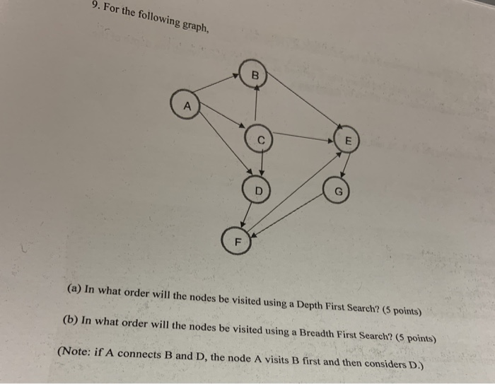 Solved 9. For the following graph, (a) In what order will | Chegg.com