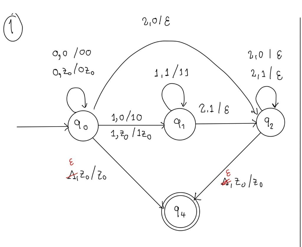 Solved Write A Transition Diagram To Design A Pda Accept By