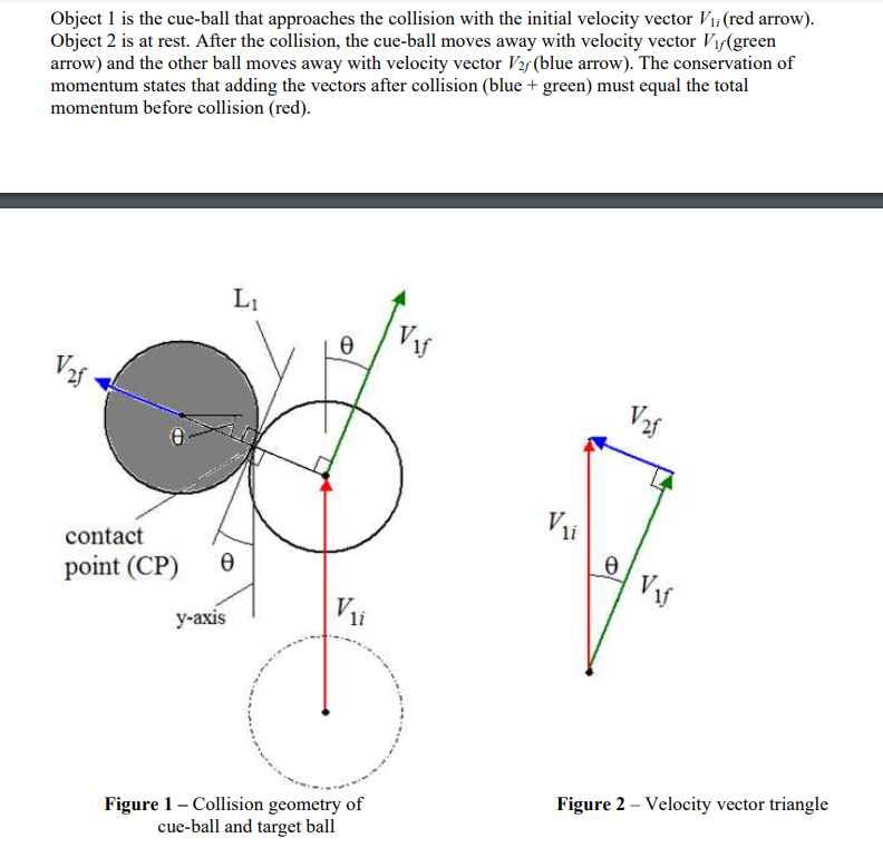 Solved Object 1 is the cue-ball that approaches the | Chegg.com