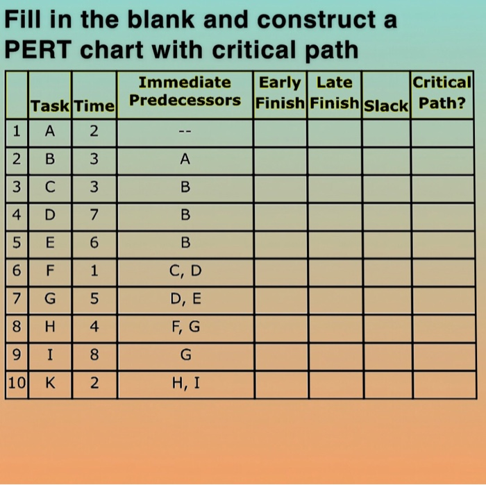 Solved Fill in the blank and construct a PERT chart with | Chegg.com