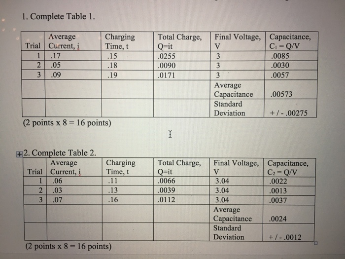 Solved 1. Complete Table 1. Average Charging Total Charge, | Chegg.com