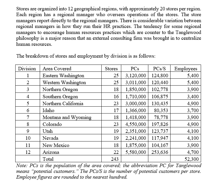 Solved CASE ONE: TANGLEWOOD STORES AND STAFFING STRATEGY | Chegg.com