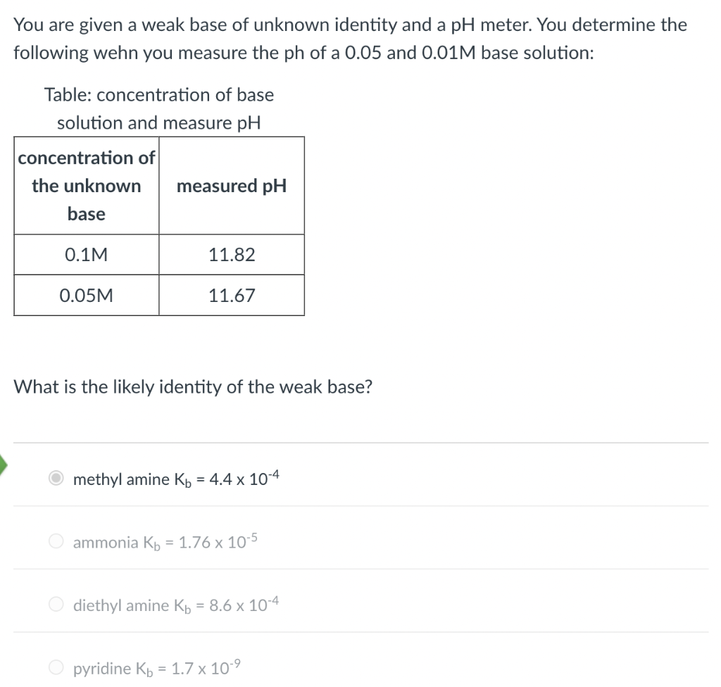 Solved You are given a weak base of unknown identity and a | Chegg.com