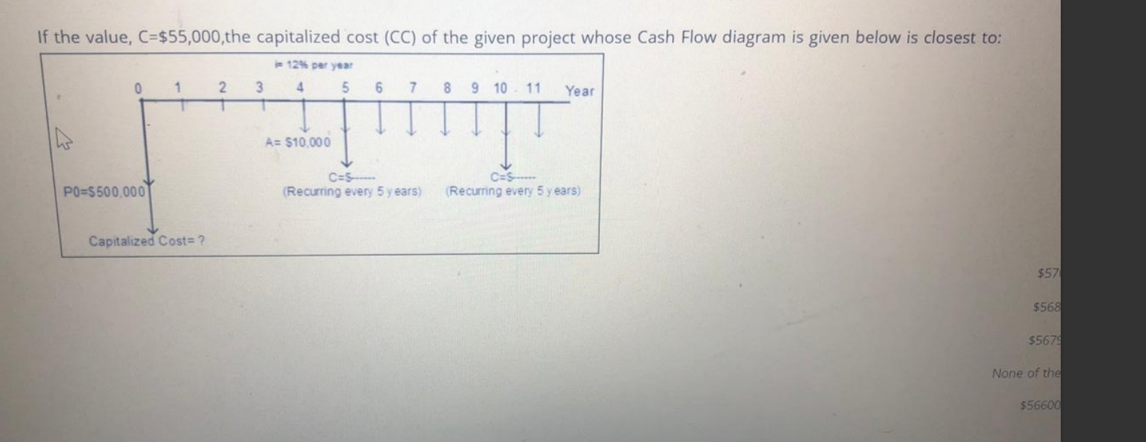 Solved If the value, C=$55,000, the capitalized cost (CC) of | Chegg.com