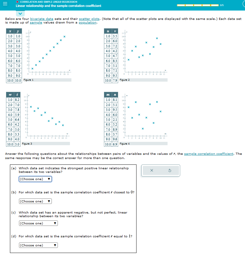 Solved Below are four bivariate data sets and their | Chegg.com