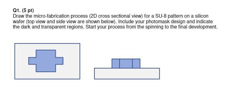 Solved Q1. (5 pt) Draw the micro-fabrication process (2D | Chegg.com