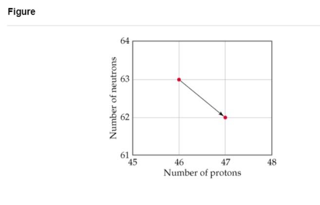Solved FigureA rock contains 0.133mg of lead-206 for each | Chegg.com