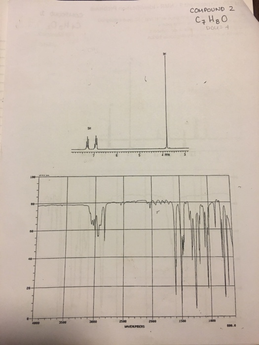 Solved The following photo shows the IR and NMR of C7H8O. | Chegg.com