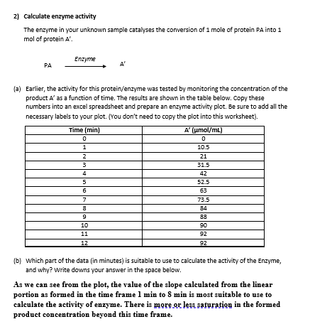 Solved a. From your plot, calculate the activity of the | Chegg.com