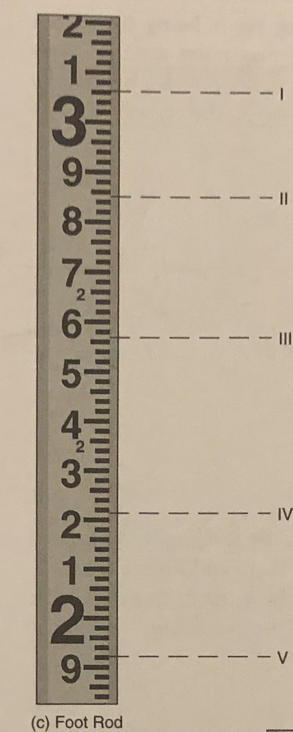 Solved 2.2 Determine the rod readings indicated on the foot | Chegg.com