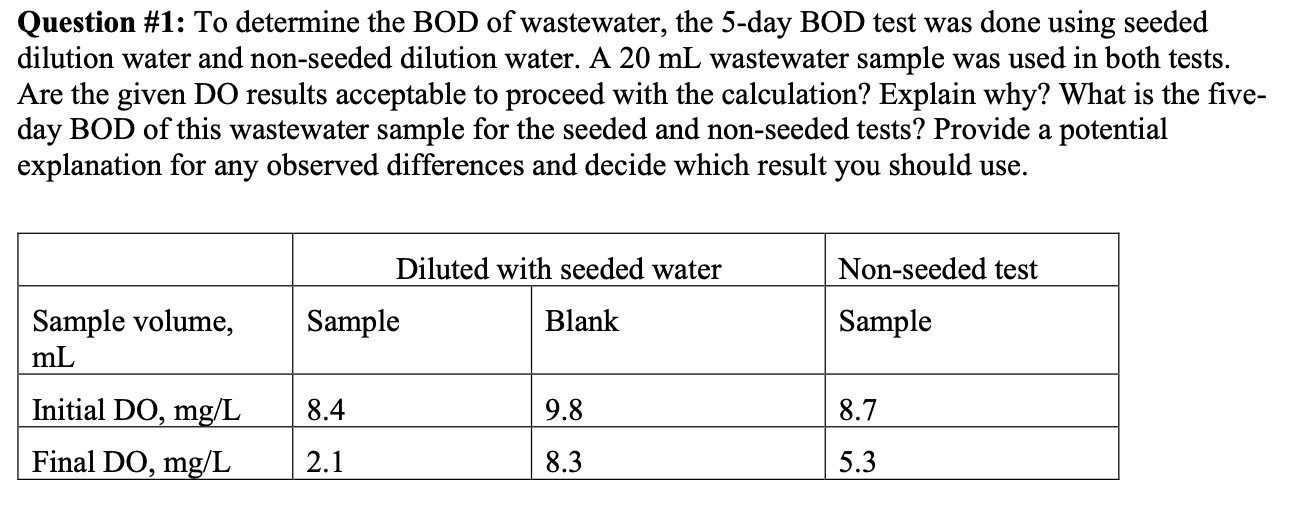 Question #1: To determine the BOD of wastewater, the | Chegg.com