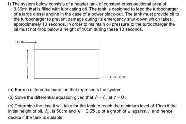 Solved 1) The system below consists of a header tank of | Chegg.com