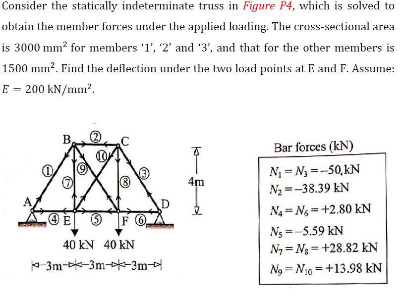 Solved Consider the statically indeterminate truss in Figure | Chegg.com