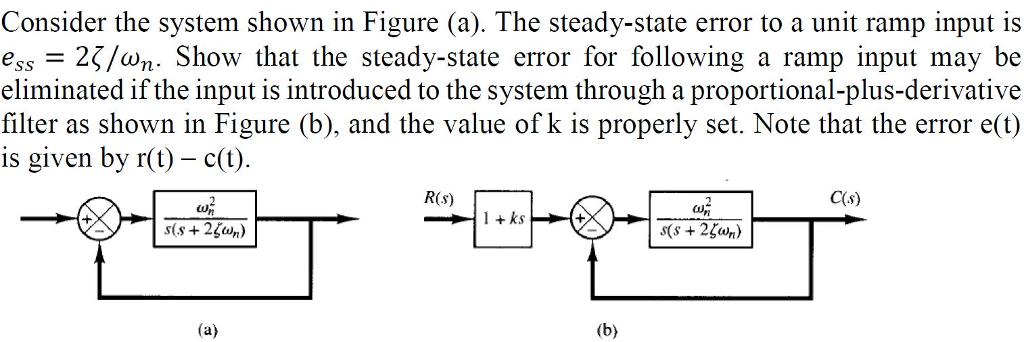 Solved Consider the system shown in Figure (a). The | Chegg.com