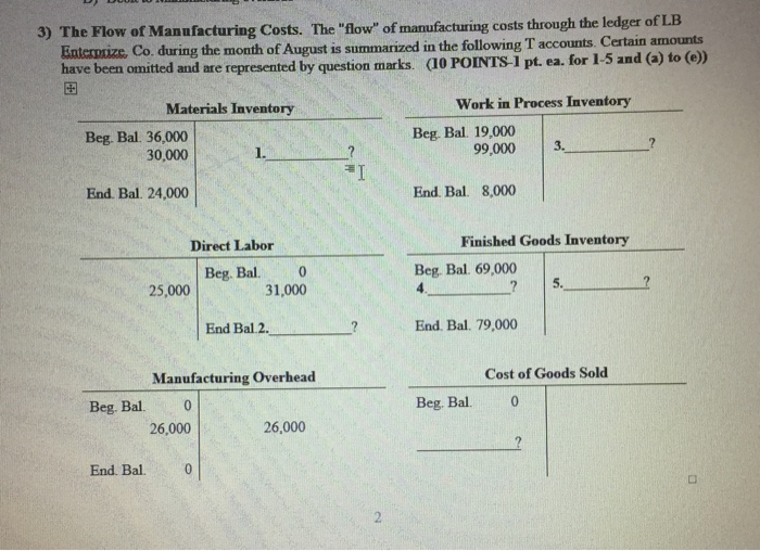 Solved 3) The Flow of Manufacturing Costs. The "fow" of | Chegg.com