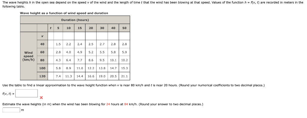 Solved he wave heights h in the open sea depend on the speed | Chegg.com