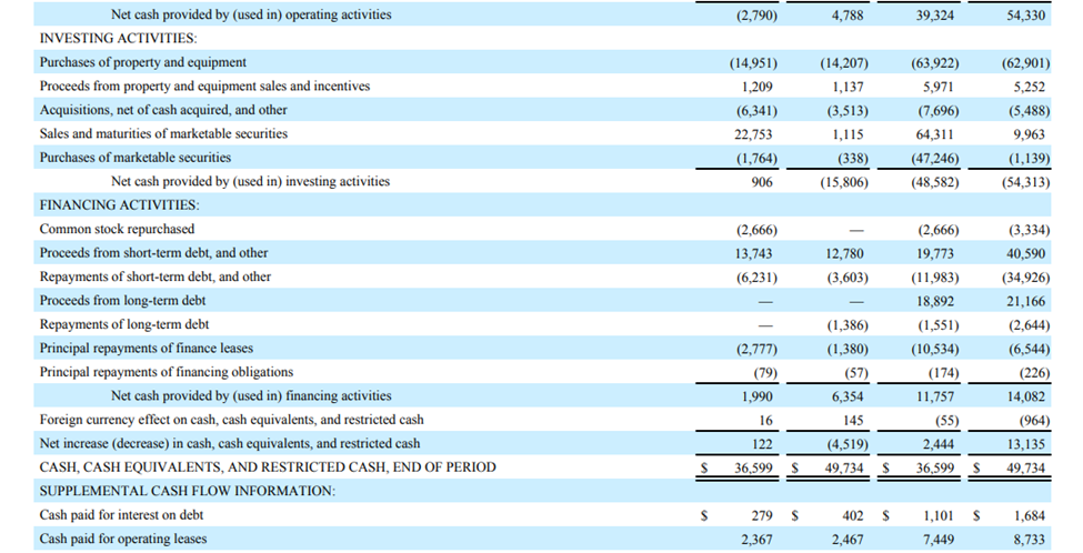 Analysis on why cash management is important in | Chegg.com