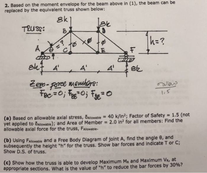 Solved 2. Based on the moment envelope for the beam above in | Chegg.com