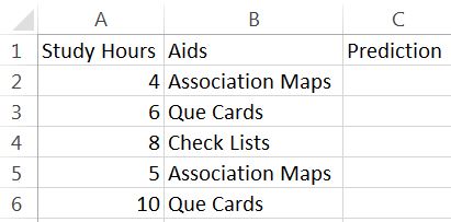 Solved 1.Given the image shown, if cell B2 is copied and | Chegg.com